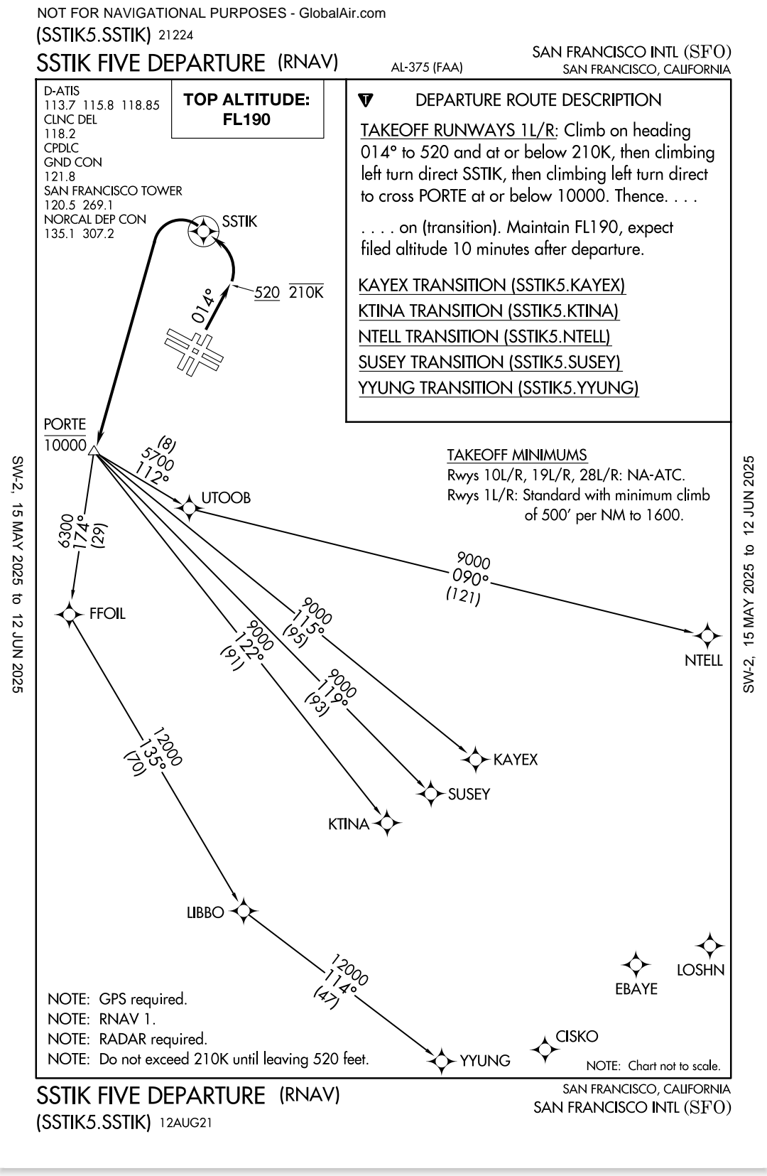 Near miss, SFO - PPRuNe Forums