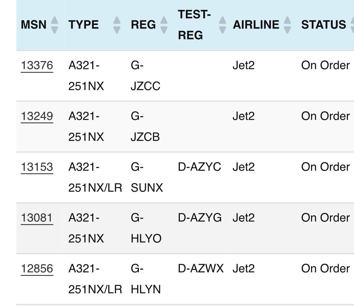 Jet2-6 - Page 139 - PPRuNe Forums