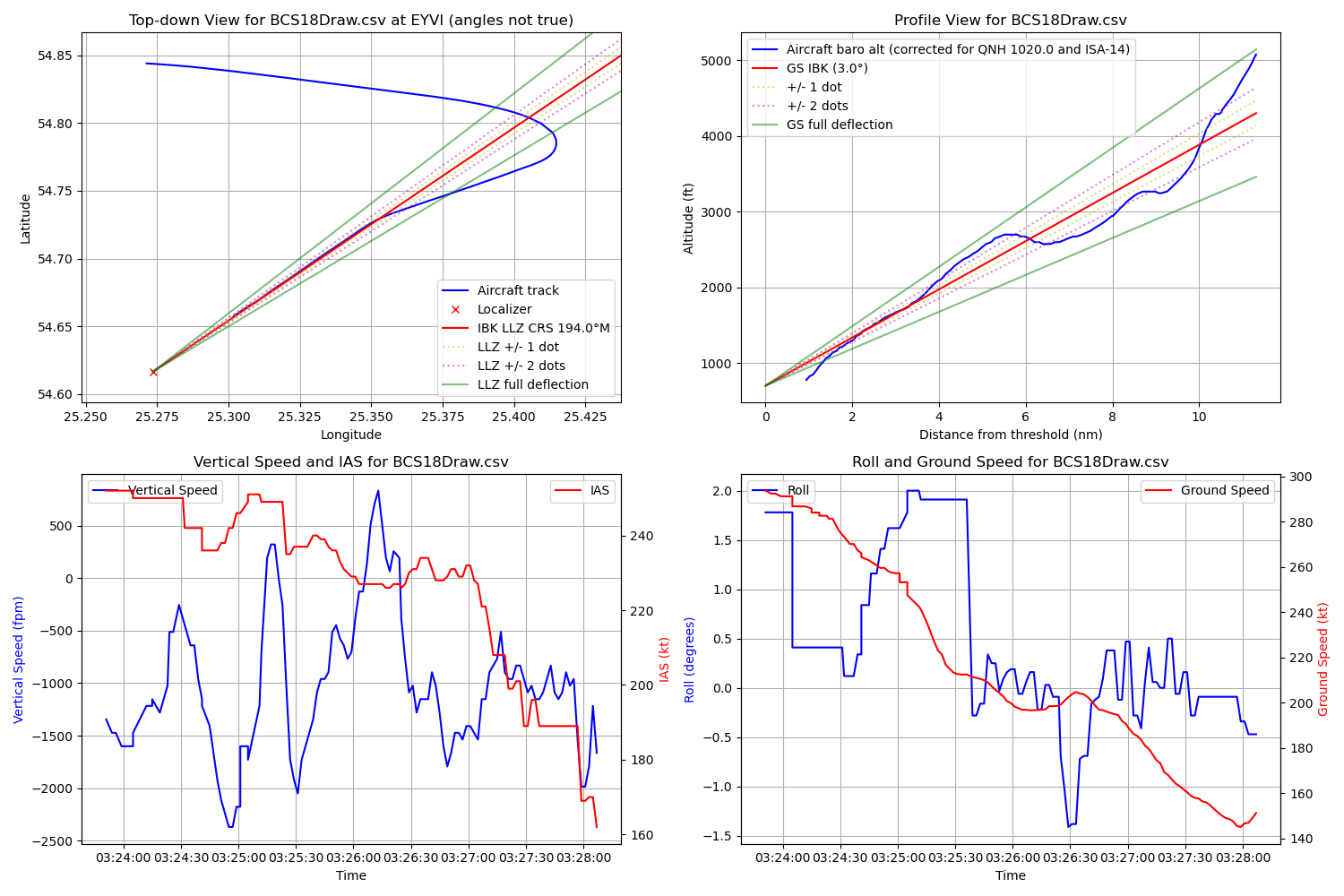 DHL 737 crash in Vilnius Lithuania - Nov 25, 2024 - Page 20 - PPRuNe Forums