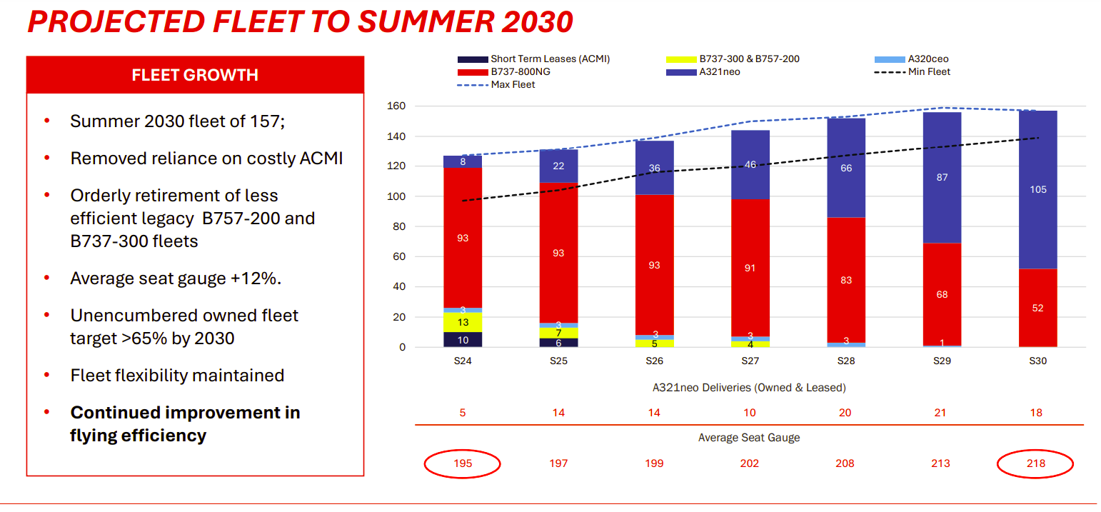 Jet2-6 - Page 108 - PPRuNe Forums