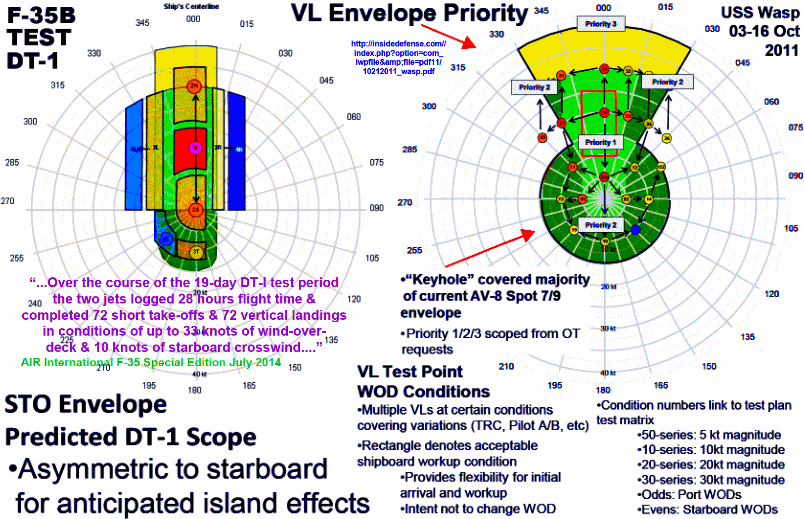 The F-35 thread, Mk II - Page 33 - PPRuNe Forums