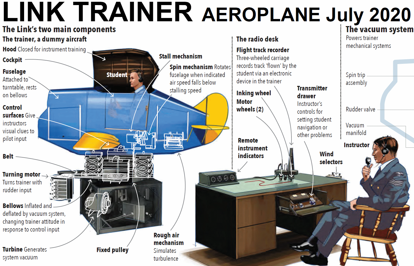 WW2 Photo of Link Trainer in use - PPRuNe Forums
