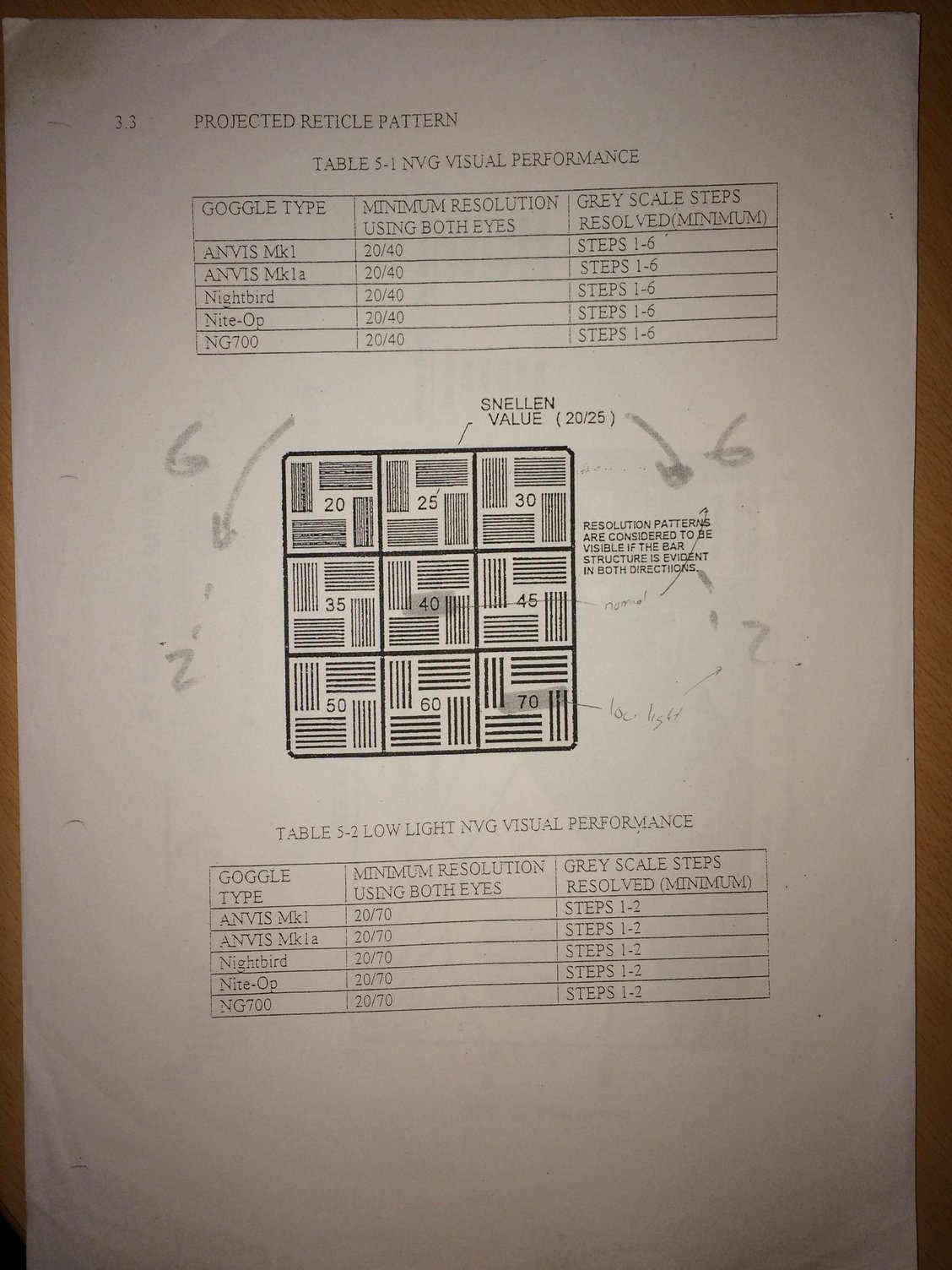NVG - eye surgery for ageing eyes... - Page 2 - PPRuNe Forums