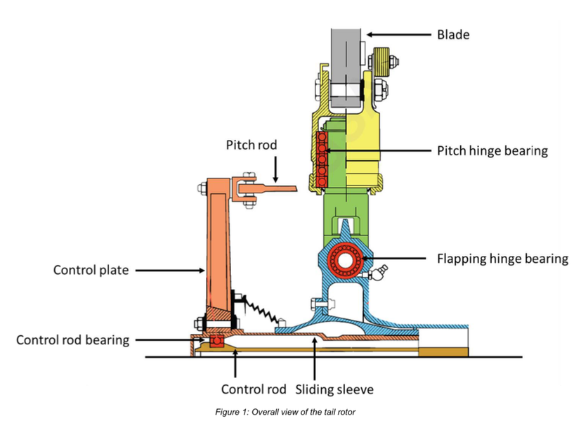 Super Puma down - NSW - PPRuNe Forums