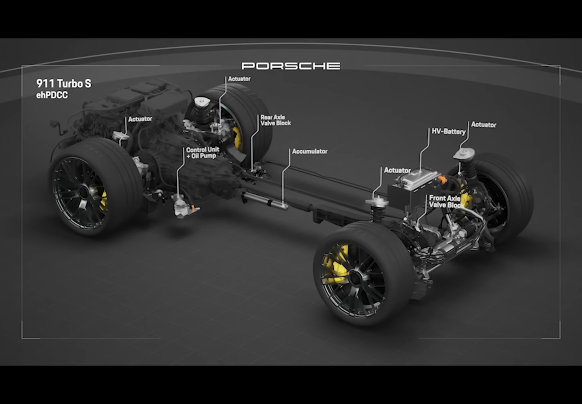 Front axel lift with the 400v PDCC - Rennlist - Porsche Discussion Forums