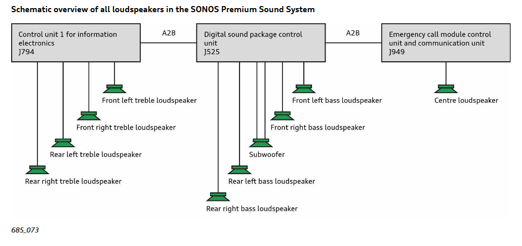 24 Q4 Sonos System - AudiWorld Forums