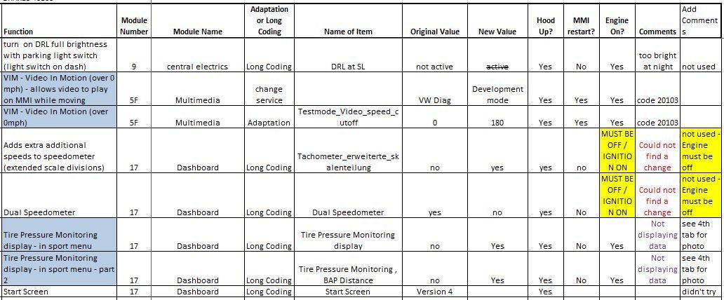 VCDS mod list - Page 2 - AudiWorld Forums