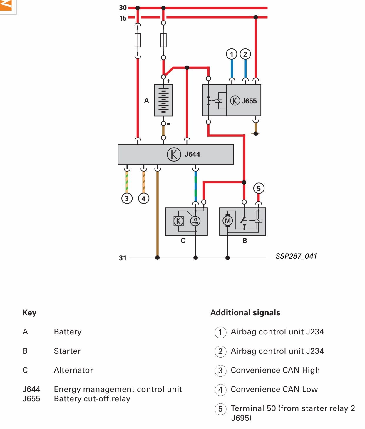 Not charging - Page 2 - AudiWorld Forums