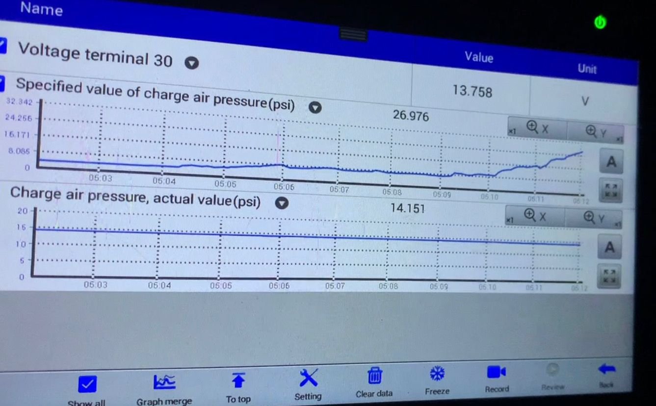 Help me understand "Specified charge" vs "Actual value" - AudiWorld Forums