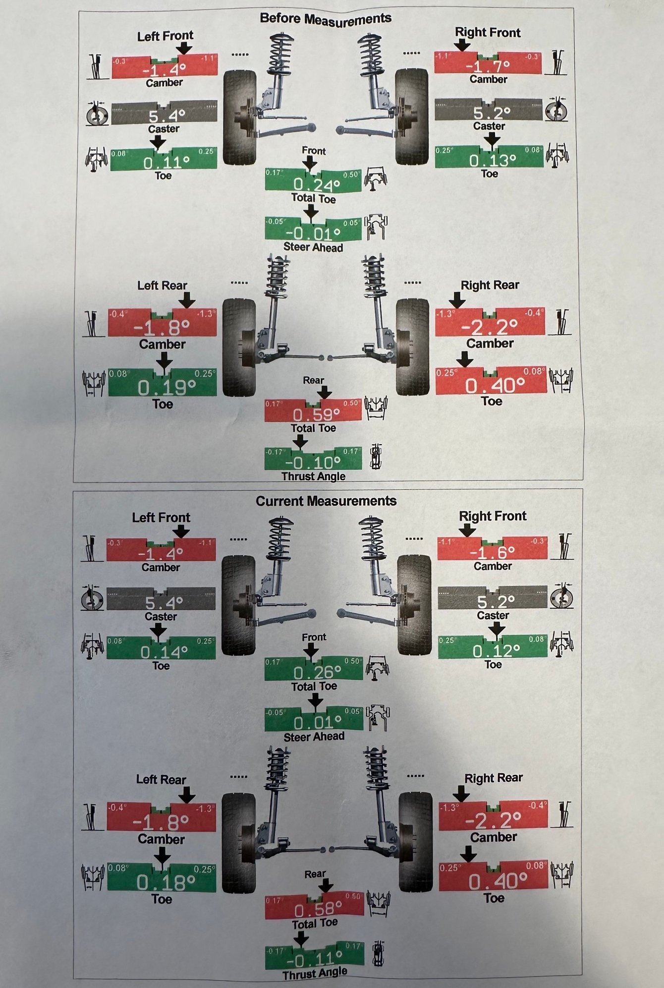 Rear end feels very loose - can't figure out why - AudiWorld Forums