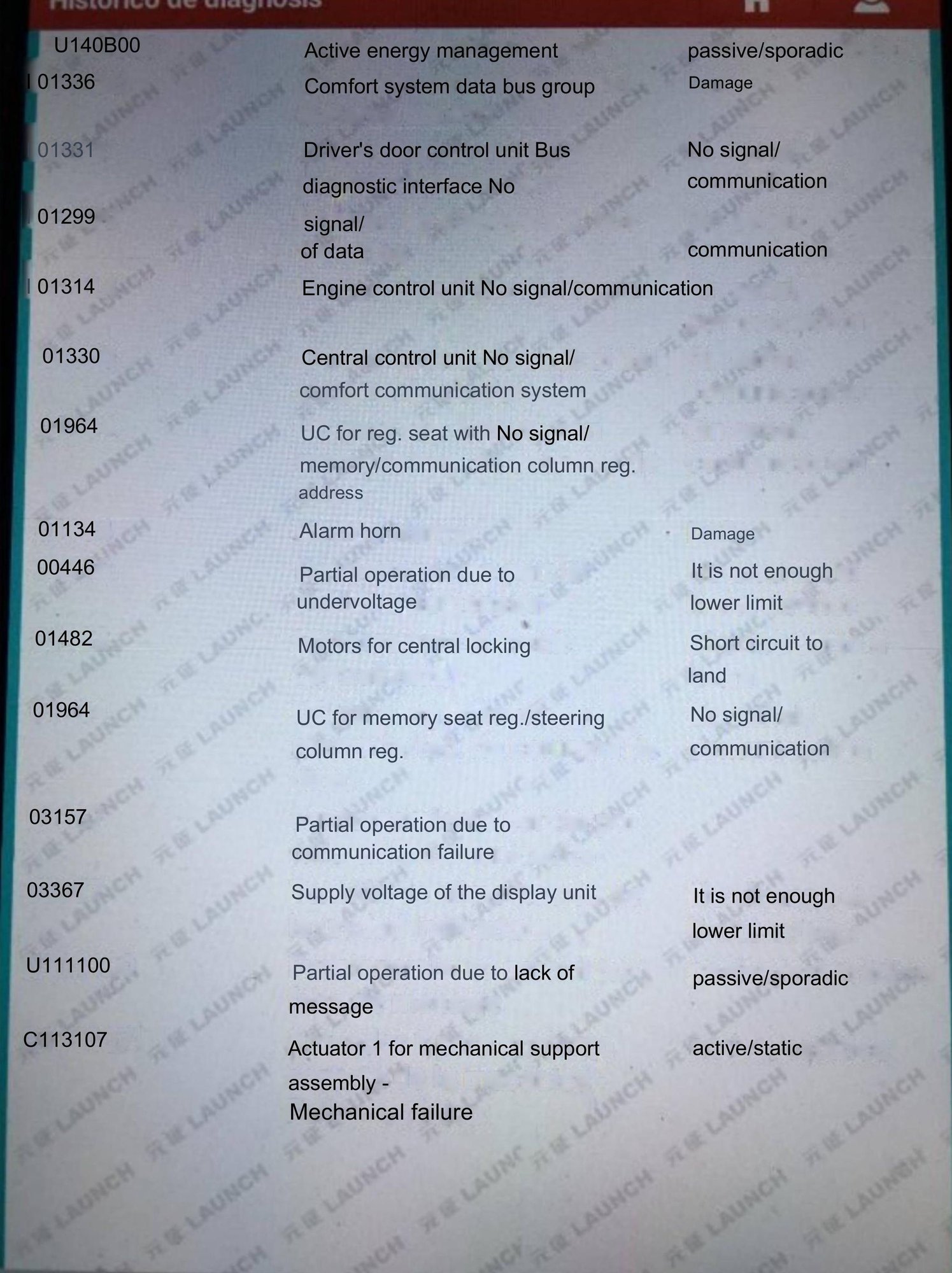 Many, many ERRORS! - AudiWorld Forums