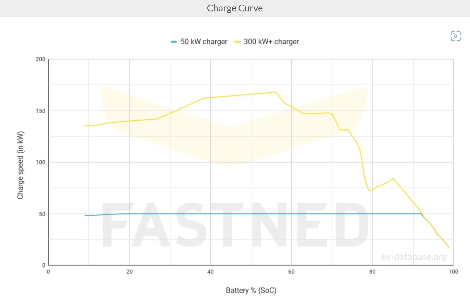 Q8 e-tron charging curve - Page 3 - AudiWorld Forums