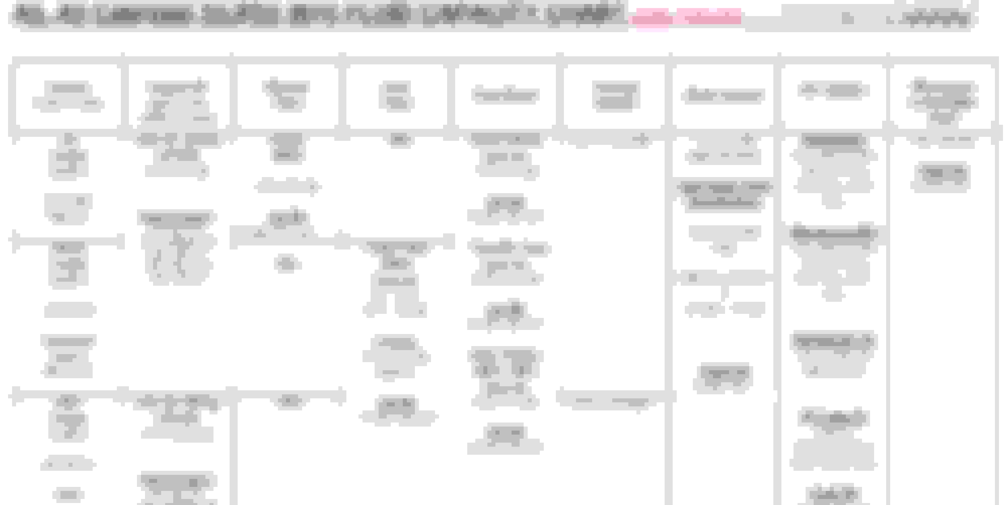 2019-23 FLUID CAPACITY CHART - AudiWorld Forums