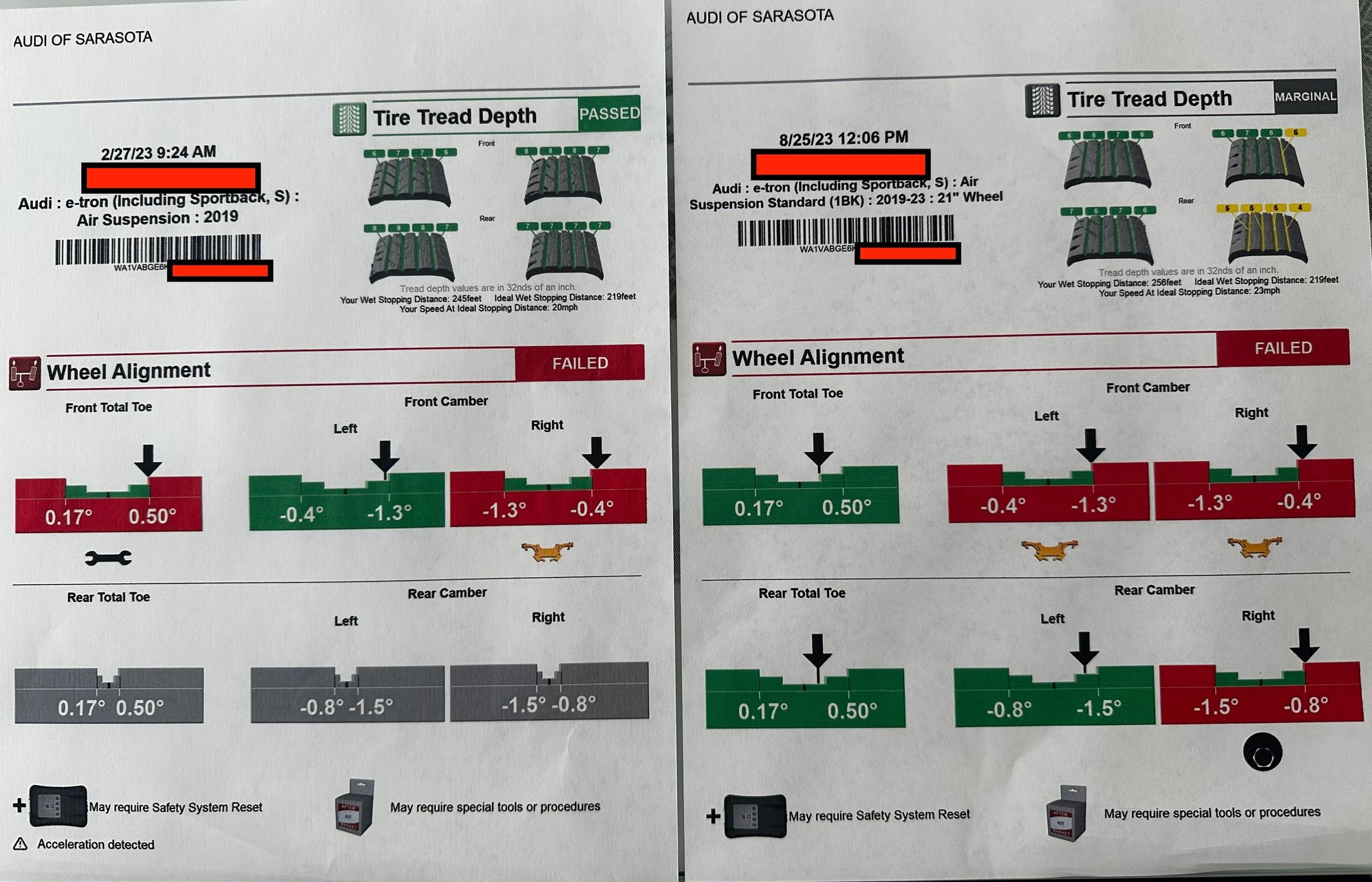 Wheel alignment report question - AudiWorld Forums