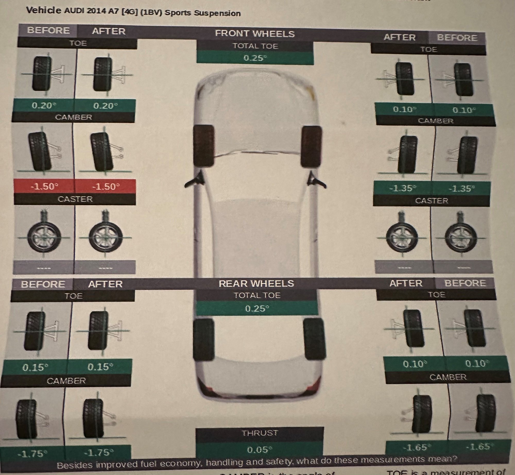 Mysterious Tire Wear - AudiWorld Forums