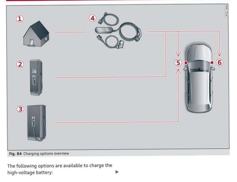2024 AC charging package - AudiWorld Forums