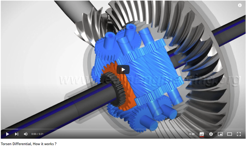 KR: Understanding the torque distribution principle of the Audi Torsen ...