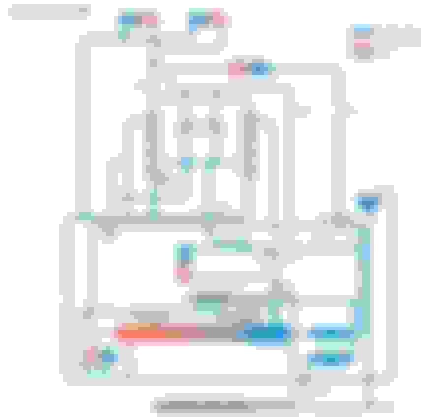 Extreme Overheating - Page 2 - AudiWorld Forums