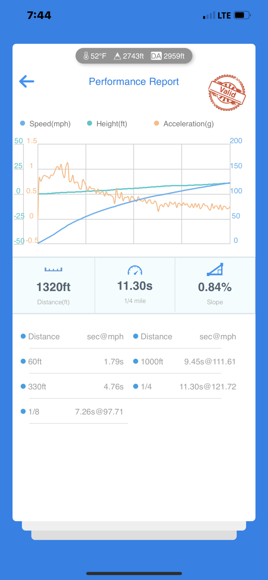 S8 stage 1, stage 2, stage 2.5 dragy results - Page 3 - AudiWorld Forums