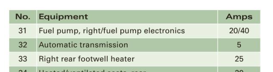 Stranded - A8 Does Not Start Due To Electrical Problems - Page 2 - AudiWorld Forums