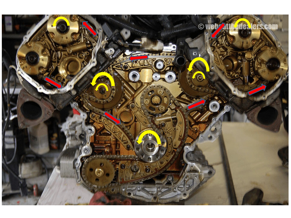 DIY - A6 3.2 Upper Timing Chain Tensioner Replacement - Page 52 ...