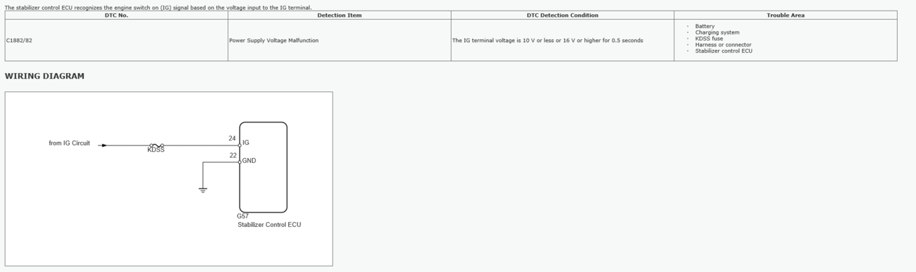 Did I fry my ECU? | IH8MUD.com Forum | Toyota, Lexus & Off-Road ...