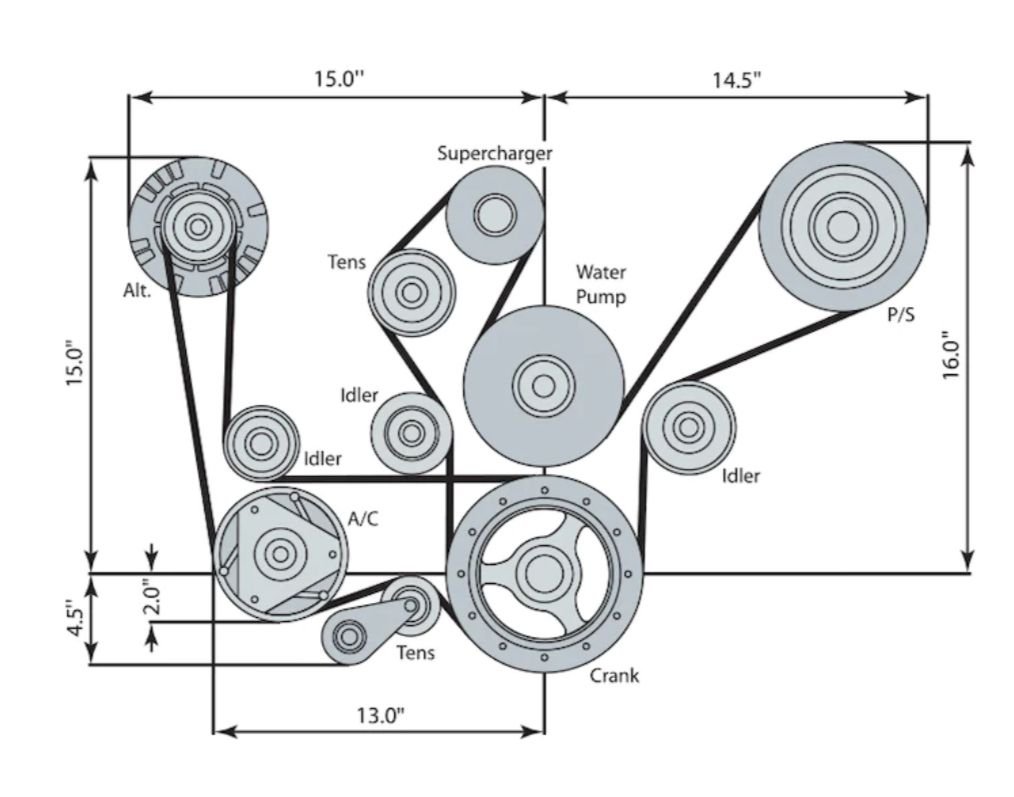 LS9 style supercharger on LS3? - CorvetteForum - Chevrolet Corvette ...