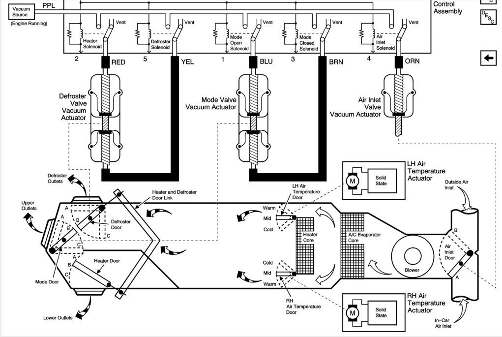 C5 manual hvac vacuum lines at dash control. - CorvetteForum ...