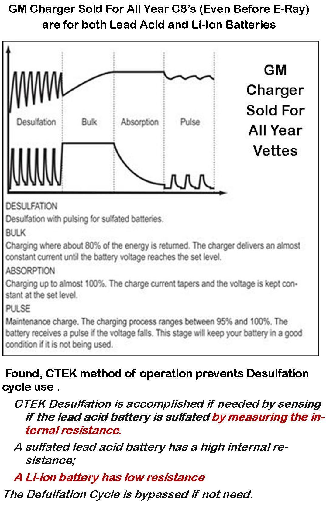 E-Ray Batteries ? - CorvetteForum - Chevrolet Corvette Forum Discussion