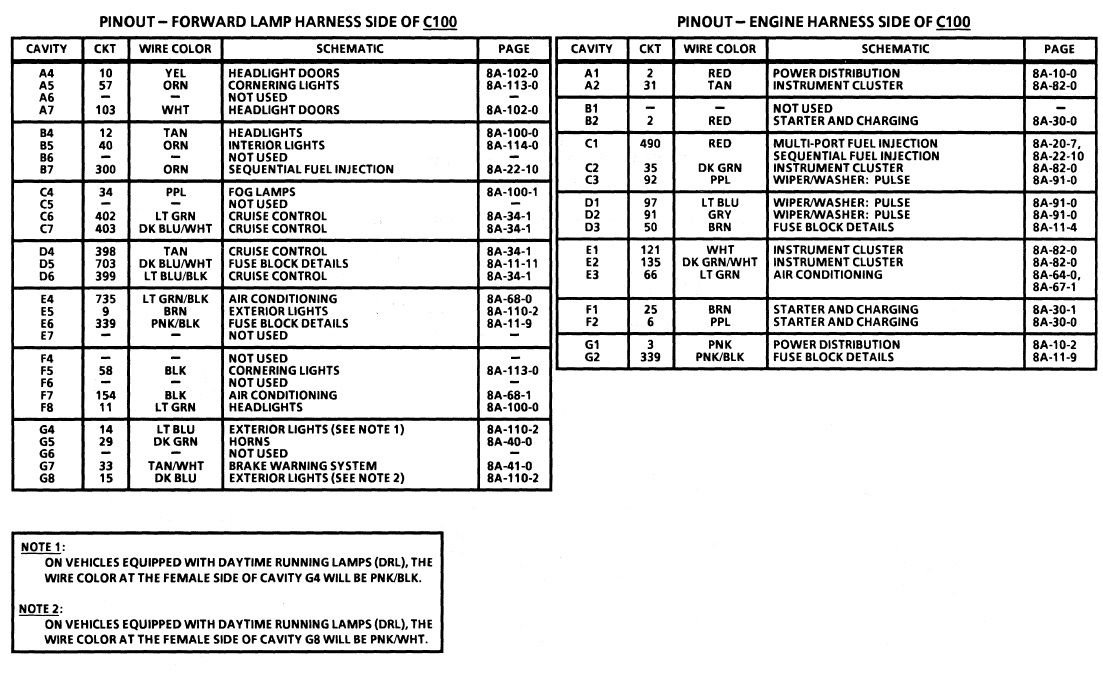1990 bulkhead C100 connector pinout - CorvetteForum - Chevrolet ...