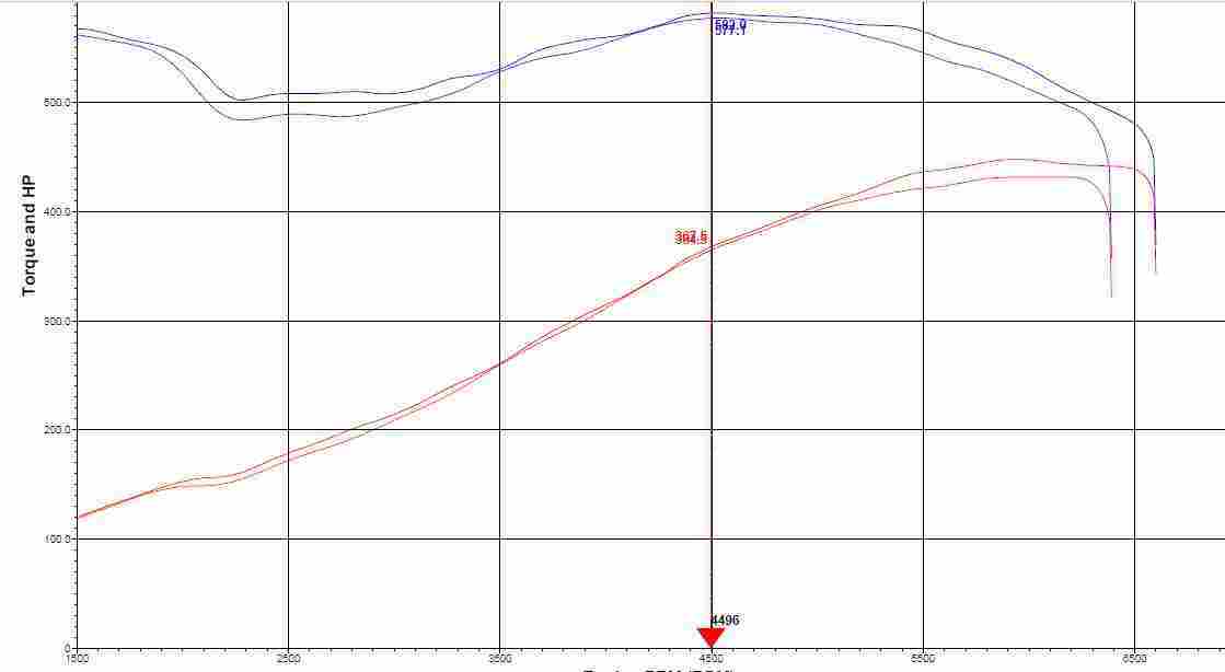 How much is too much rpm for stock LS3? - CorvetteForum - Chevrolet ...