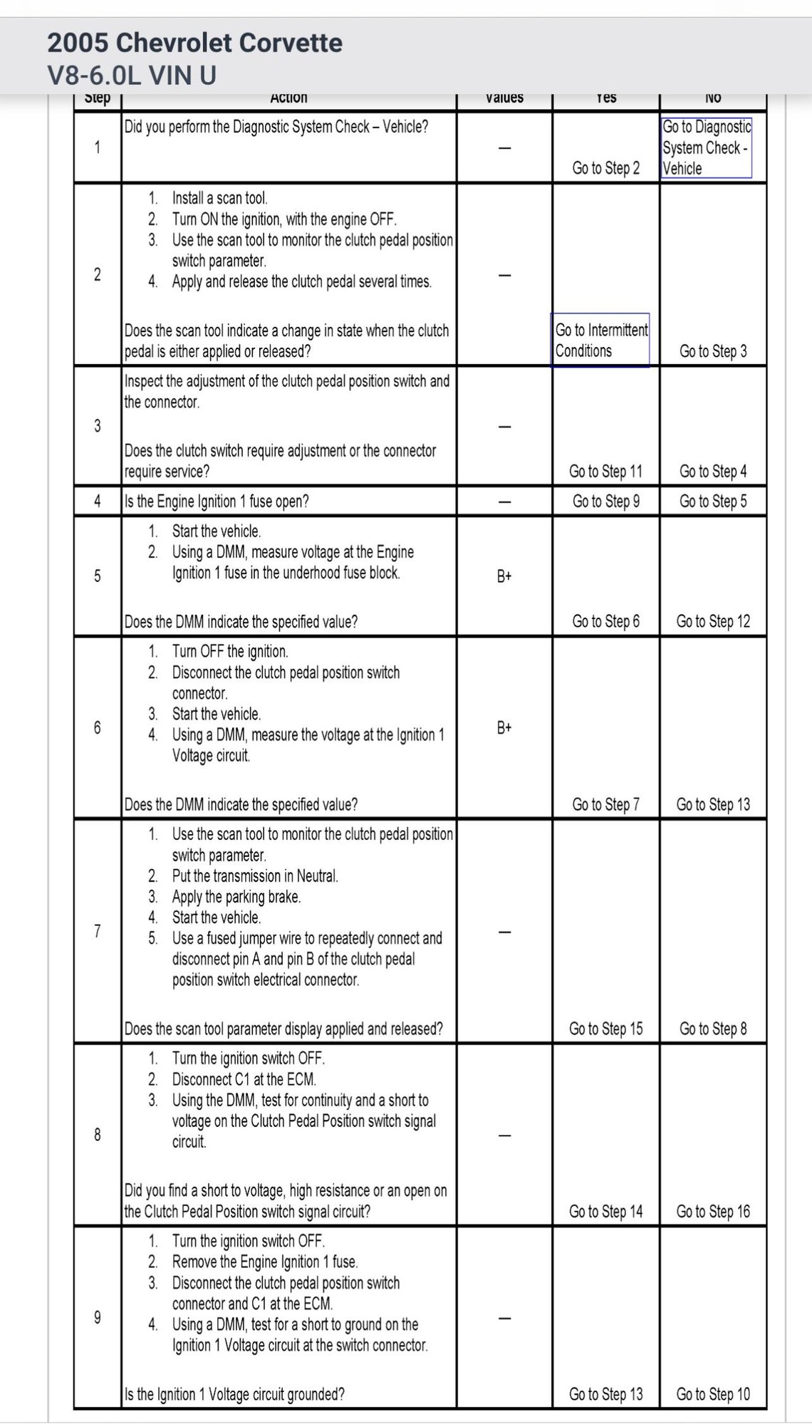 Code P0833 - CorvetteForum - Chevrolet Corvette Forum Discussion