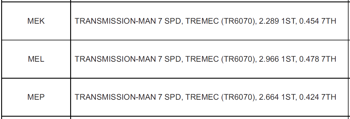 Z06 M7 Transmission Year-to-Year Differences - CorvetteForum ...