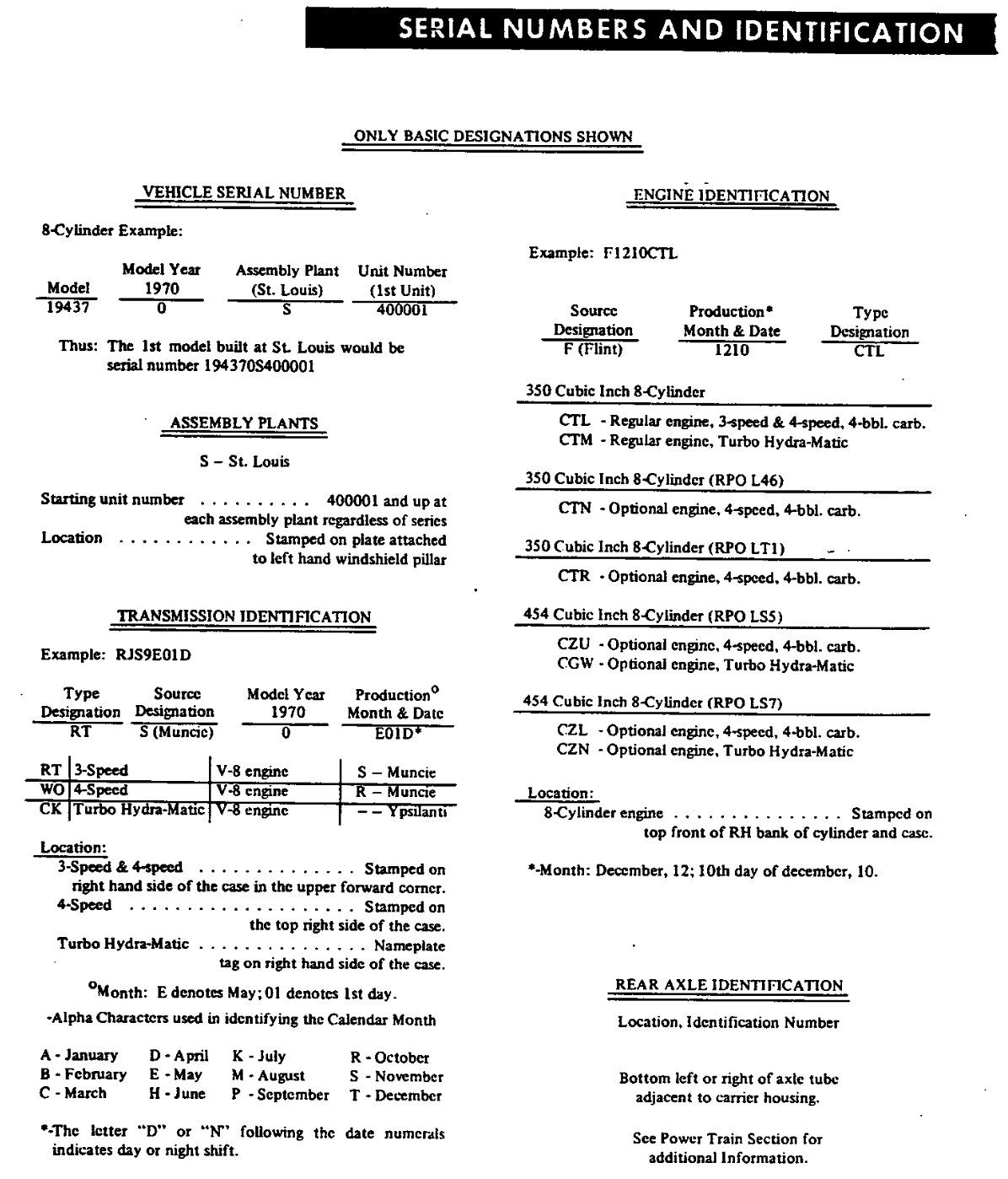 Where is the firewall vin tag on 70 vette - CorvetteForum - Chevrolet ...