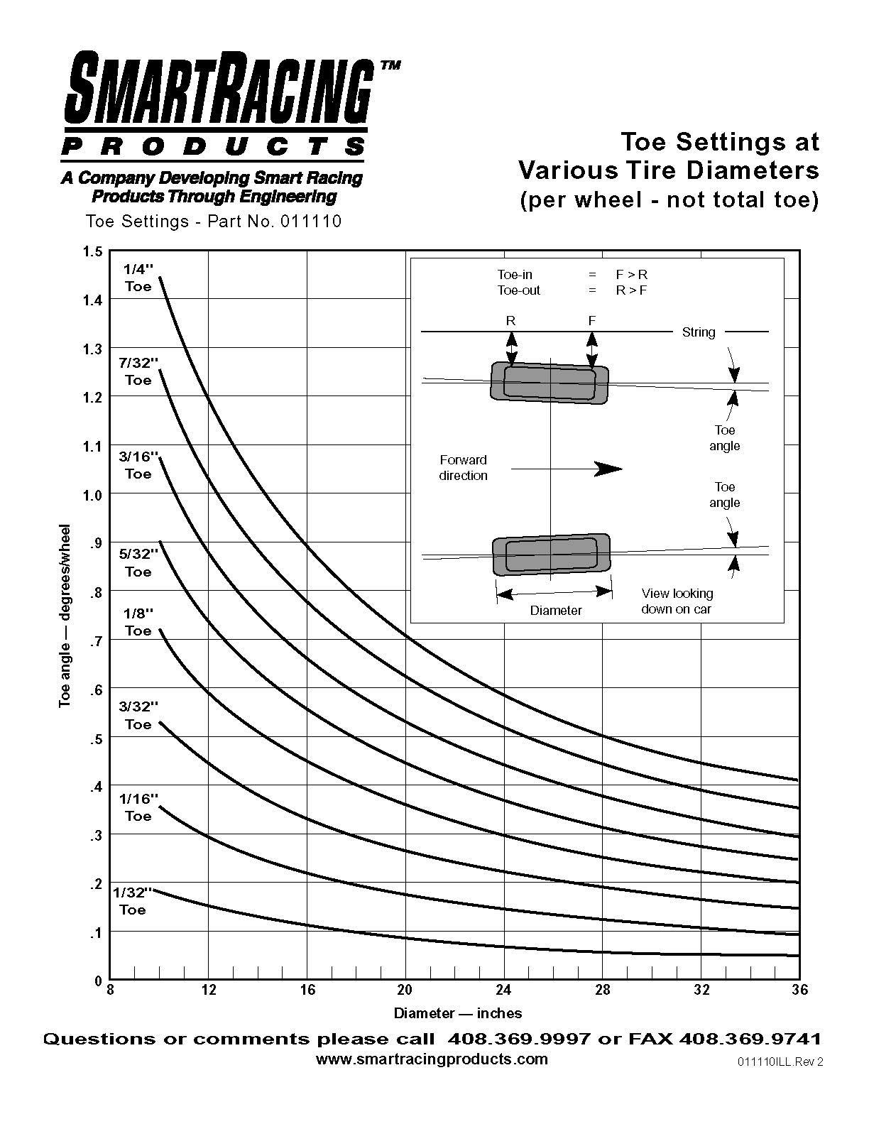DSC Toe setting in degrees? - CorvetteForum - Chevrolet Corvette Forum ...