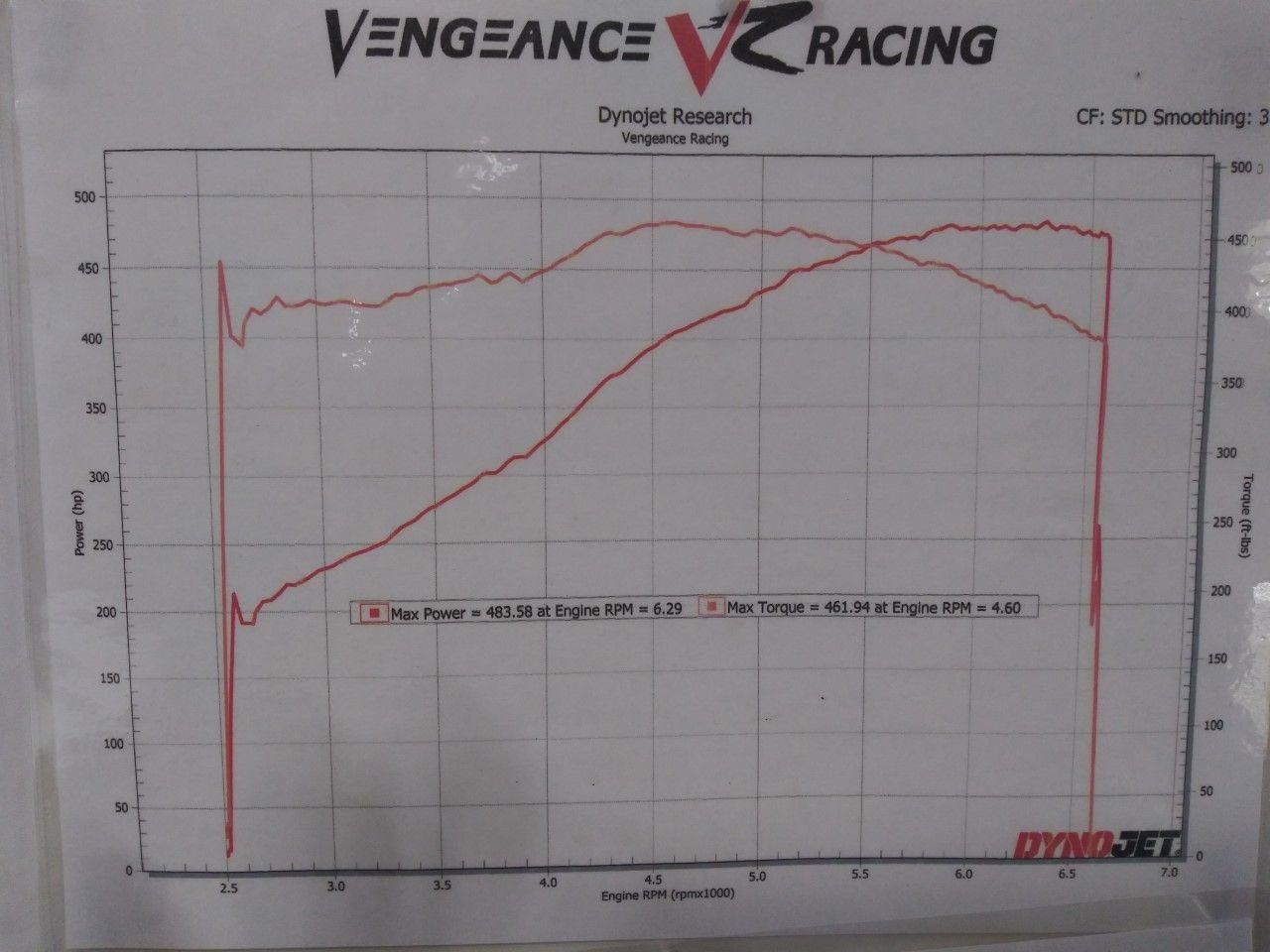 big low end torque from summit pro ls cam...dyno results ...