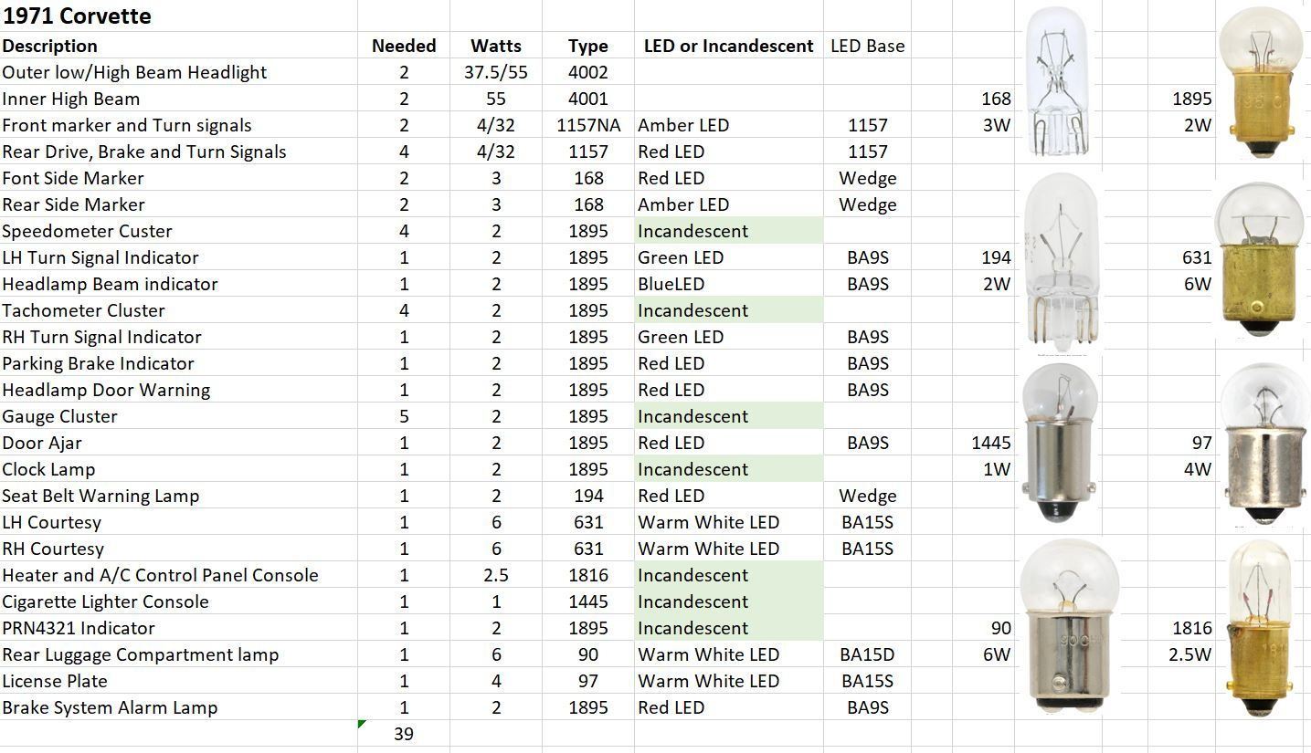 Anybody have a list of interior LED bulbs? - CorvetteForum - Chevrolet ...