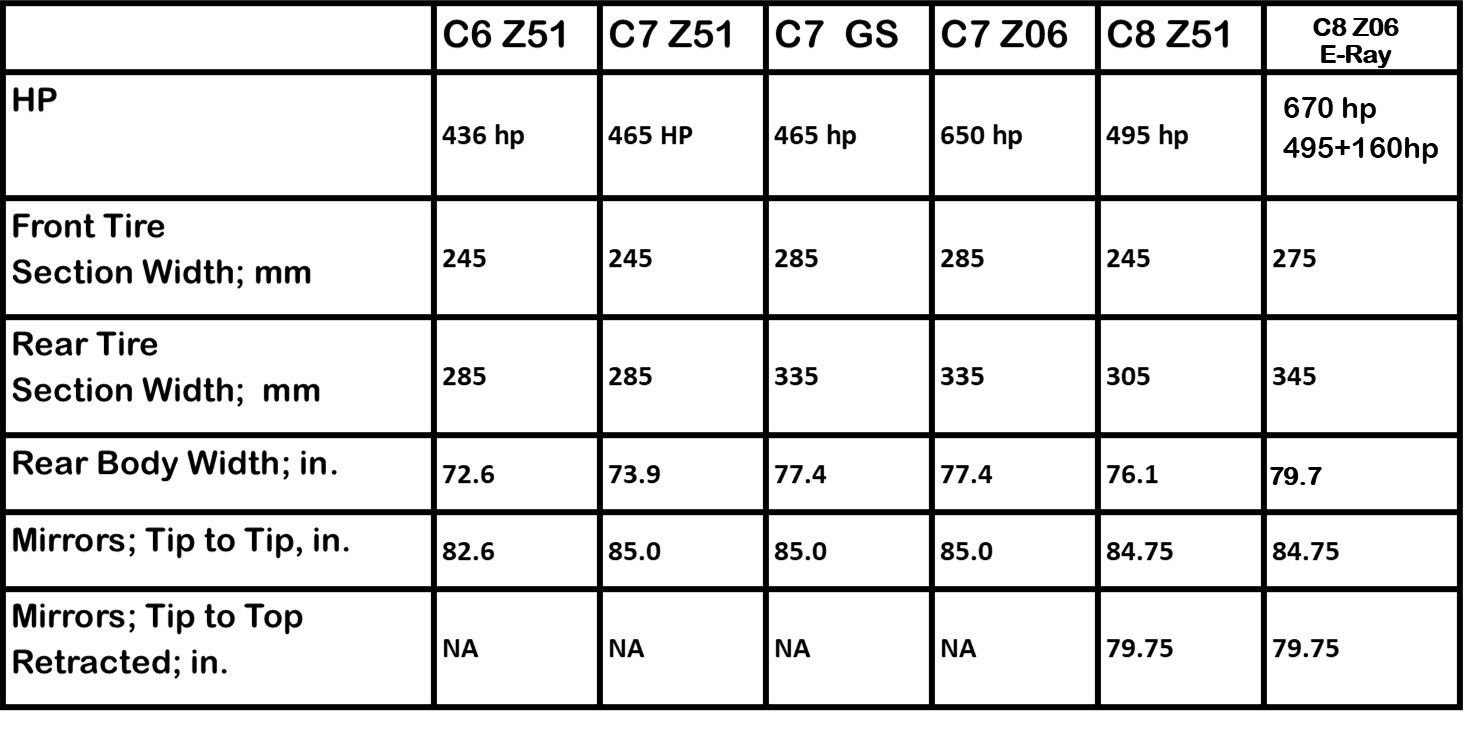 Z06 vs Eray side by side photo? - CorvetteForum - Chevrolet Corvette ...