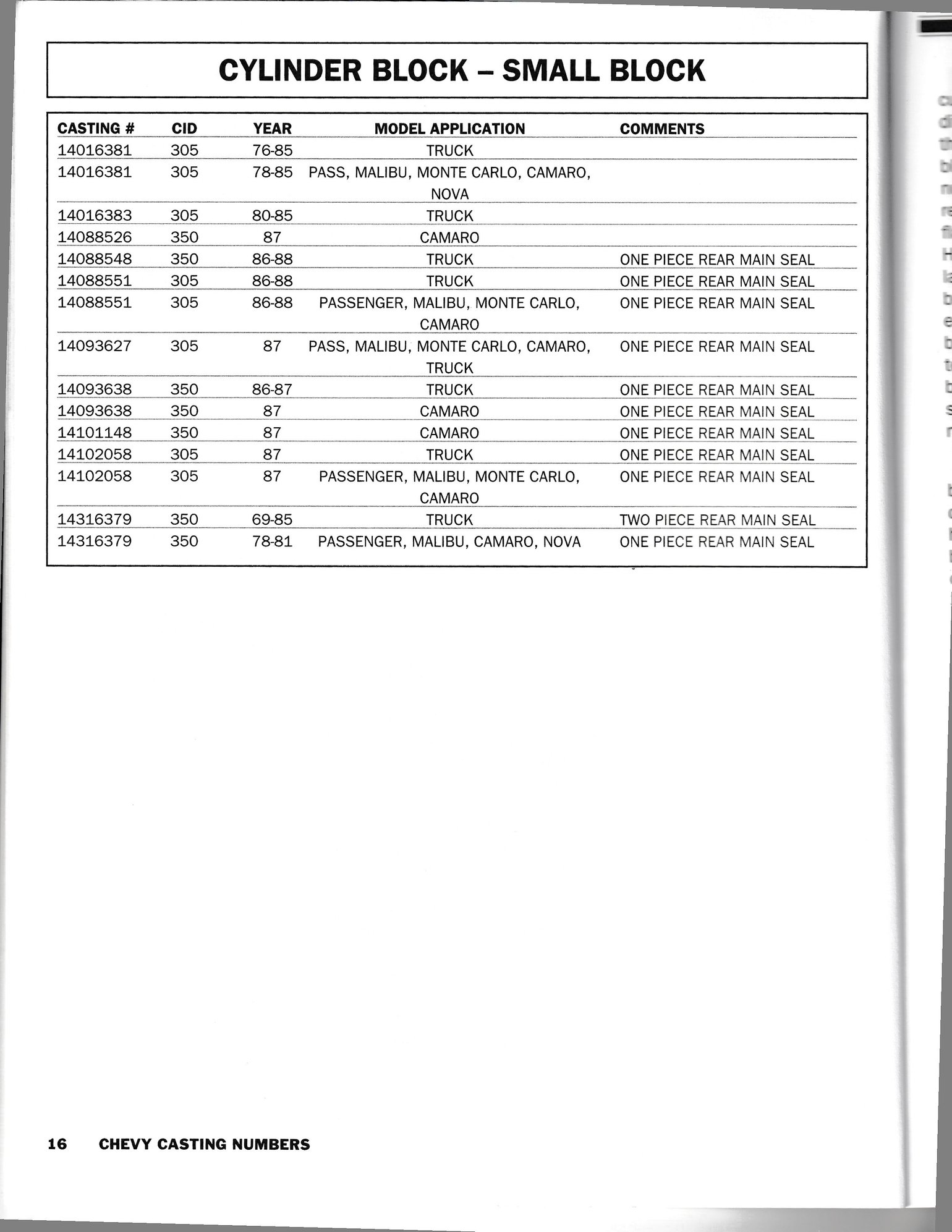 SBC Block Identification Help - CorvetteForum - Chevrolet Corvette ...