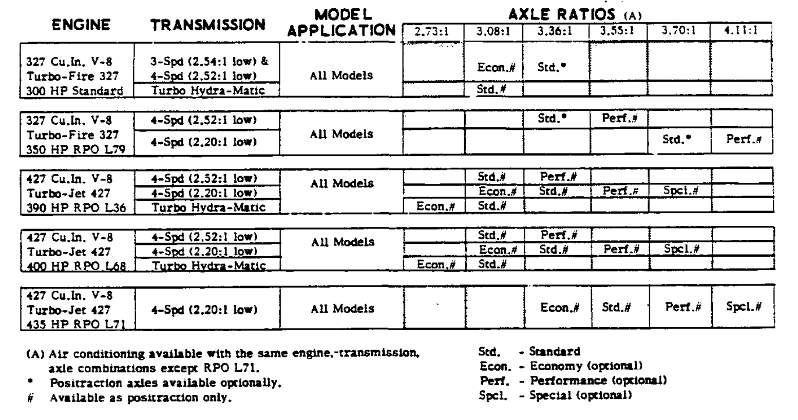 Muncie Identification - CorvetteForum - Chevrolet Corvette Forum Discussion