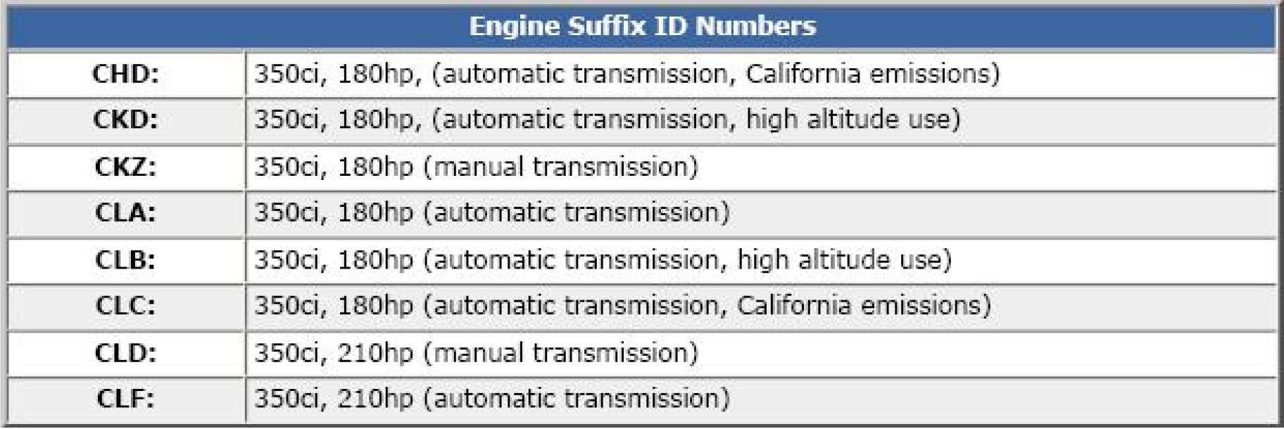 Please help me identify this engine! - CorvetteForum - Chevrolet ...