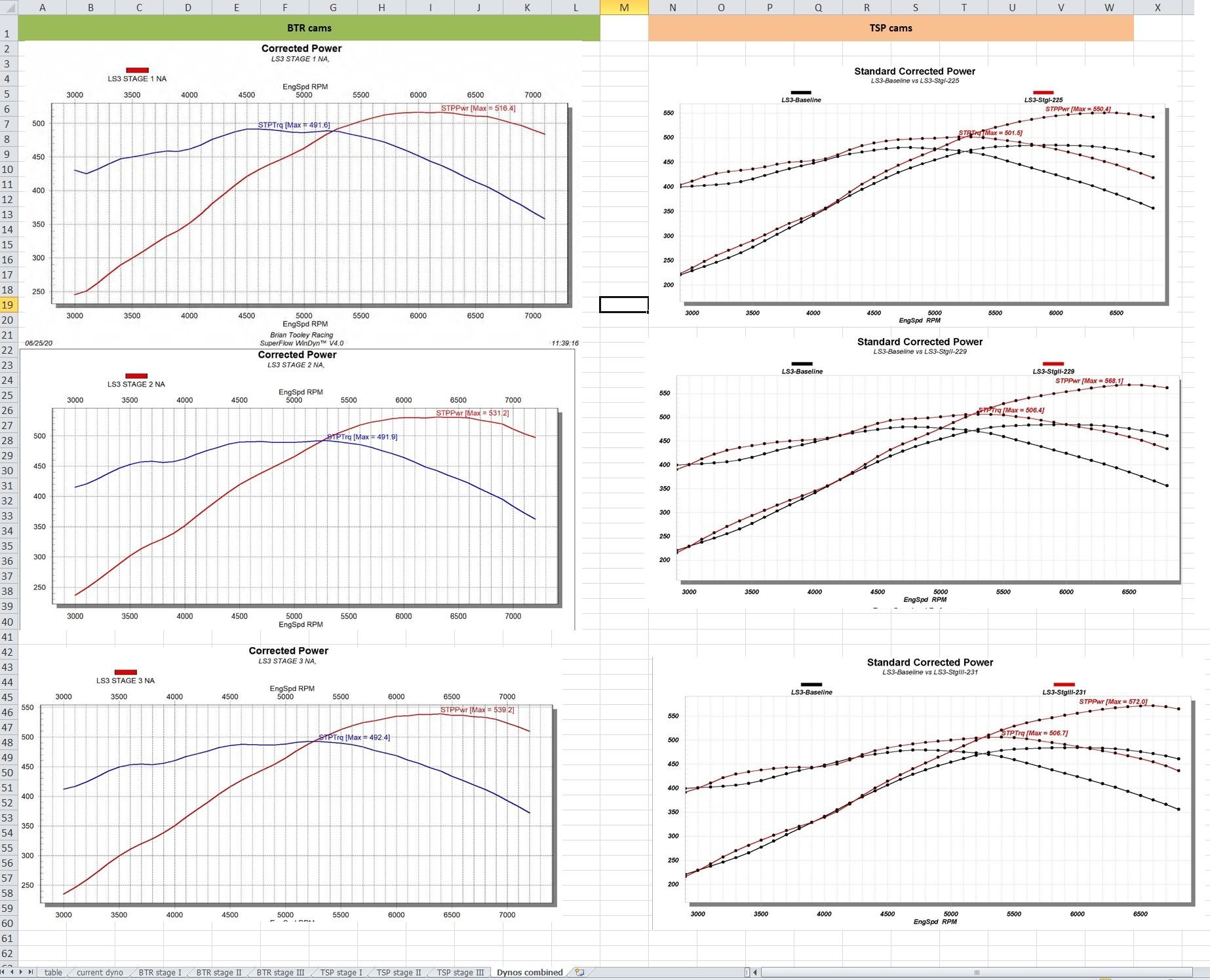 Which cam to choose for my LS3? - CorvetteForum - Chevrolet Corvette ...