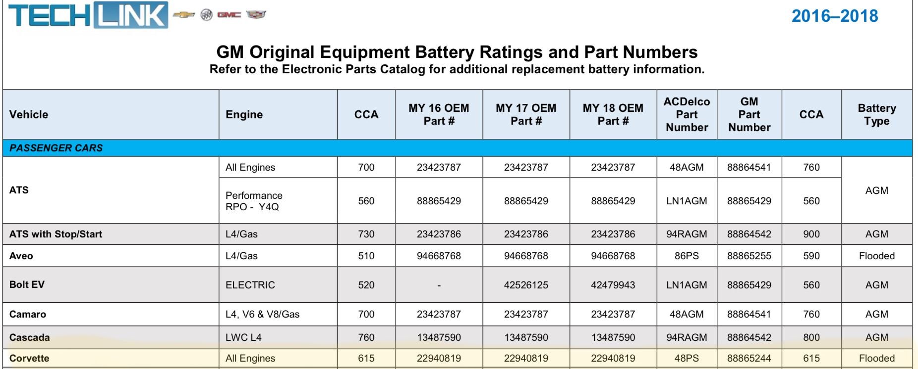 C7 battery - CorvetteForum - Chevrolet Corvette Forum Discussion