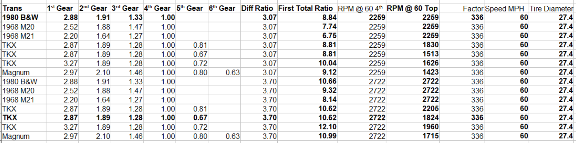 Rear end ratio calculation? - CorvetteForum - Chevrolet Corvette Forum ...