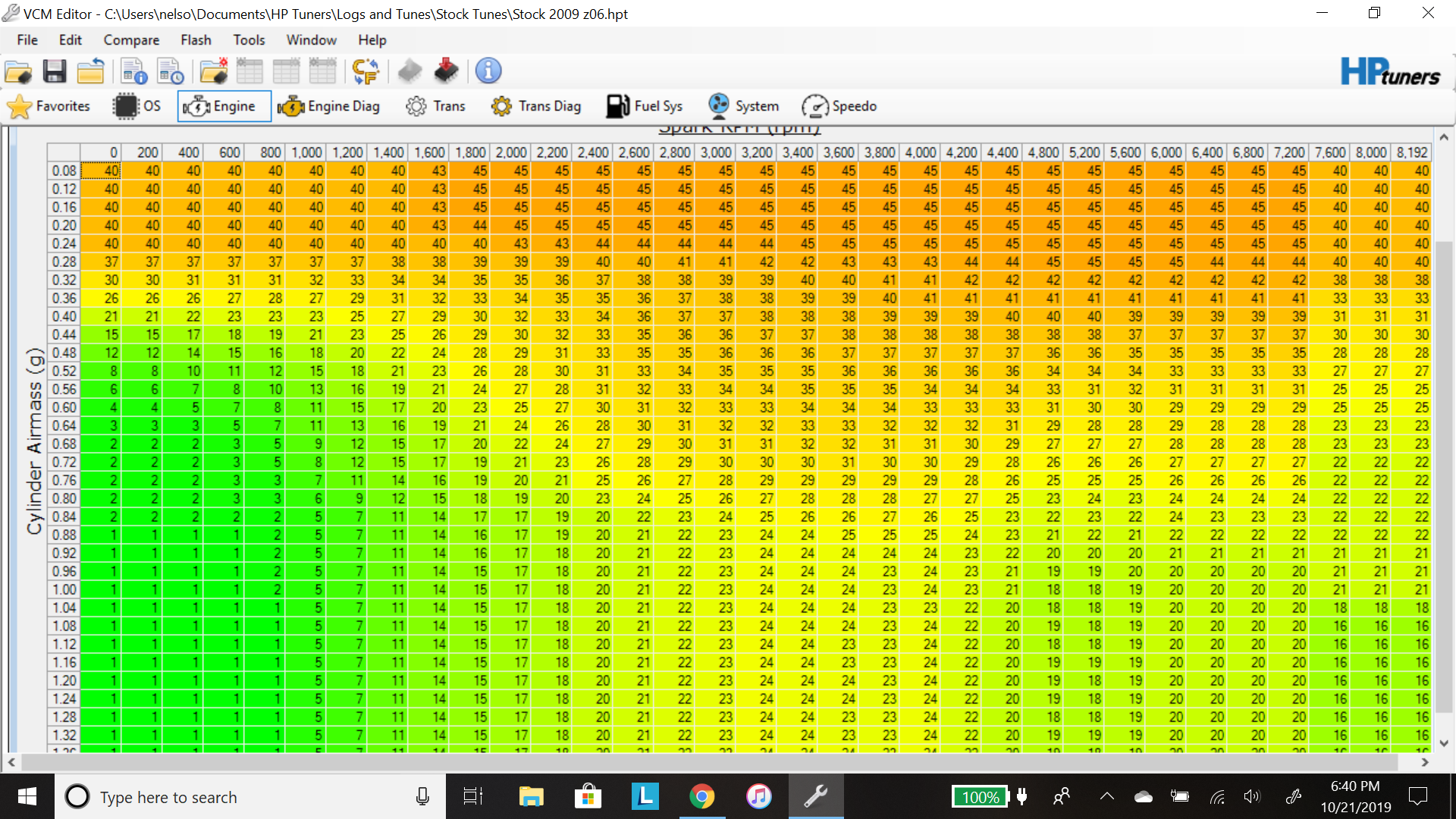 Main Spark Advance Table Feedback - CorvetteForum - Chevrolet Corvette ...