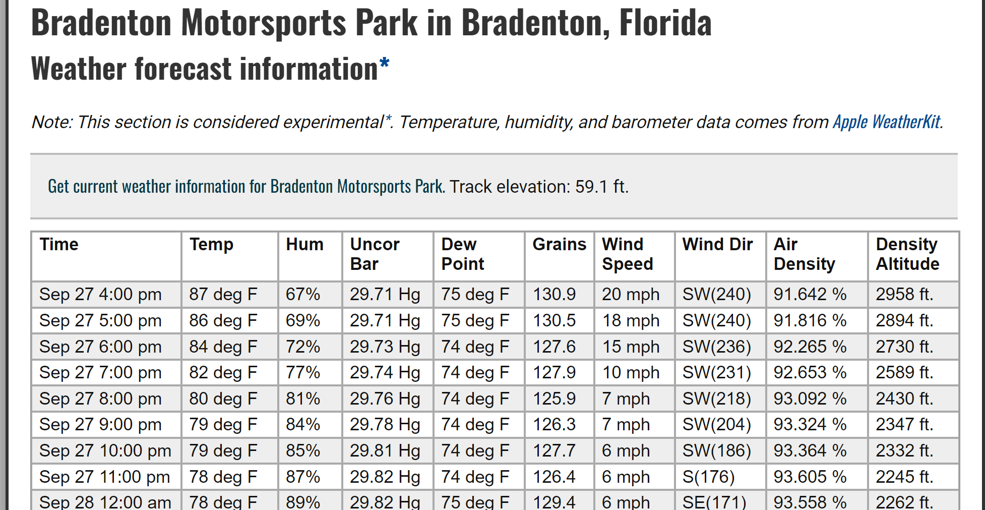 Bradenton private track rental tonight - CorvetteForum - Chevrolet ...