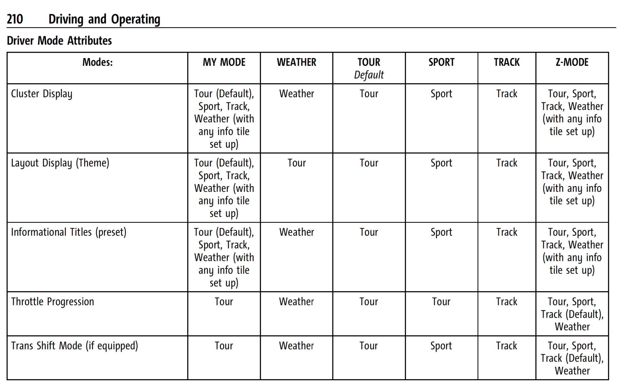C8 Sport Mode/MyMode/Z-Mode - CorvetteForum - Chevrolet Corvette Forum ...