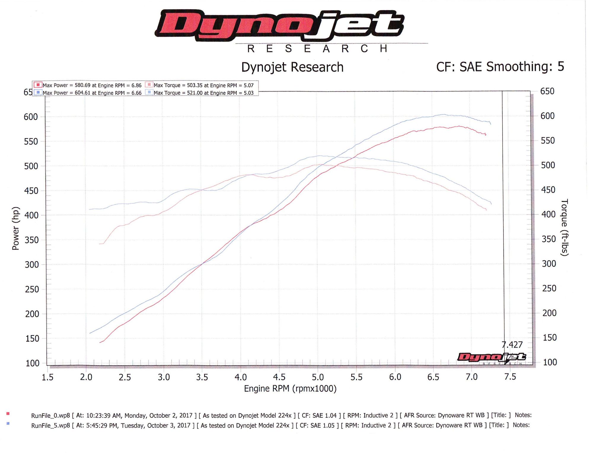 dyno chart - CorvetteForum - Chevrolet Corvette Forum Discussion