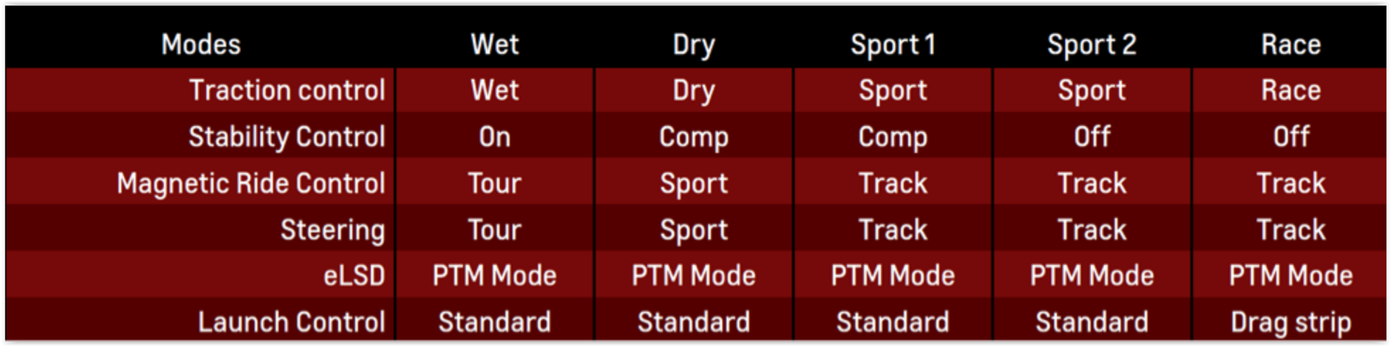 Driving mode settings help - CorvetteForum - Chevrolet Corvette Forum ...
