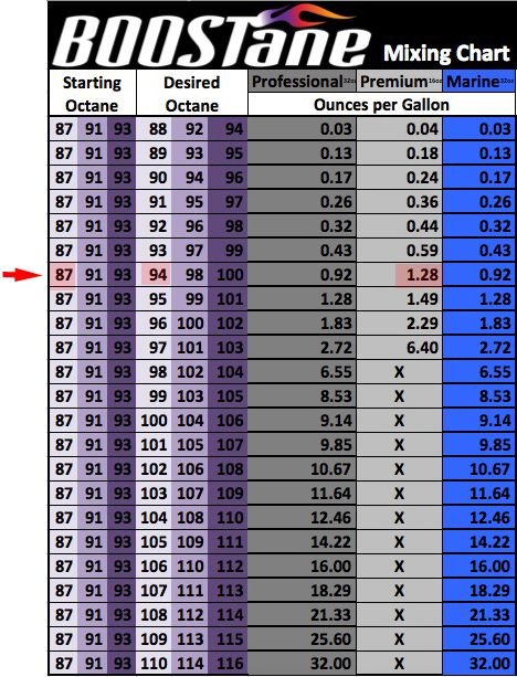 Boost Octane - CorvetteForum - Chevrolet Corvette Forum Discussion